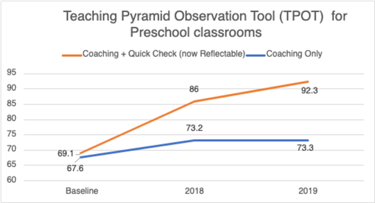 Reflectable, the Professional Learning Booster for Educators
